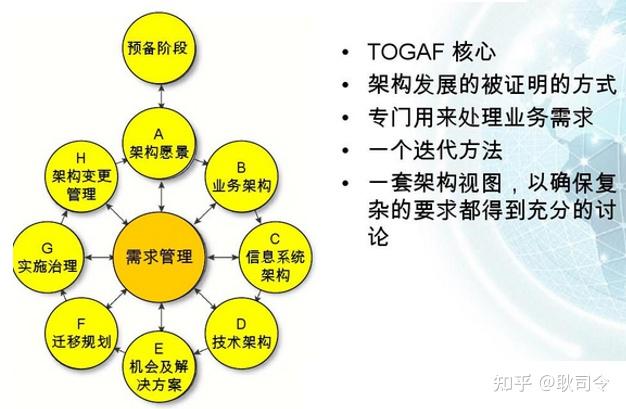 企业的4A架构与数字化思维 - 知乎