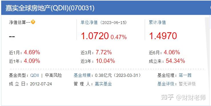 基金名字里的lof，ETF，QDII什么意思？ - 知乎