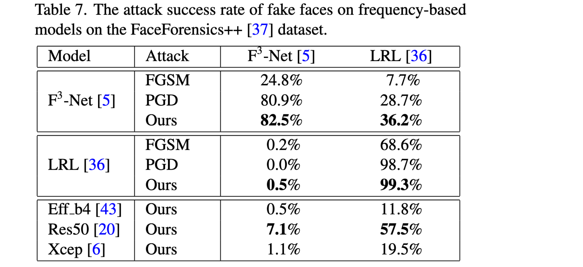 【CVPR 2022 对抗攻击】Exploring Frequency Adversarial Attacks for Face Forgery Detection - 知乎