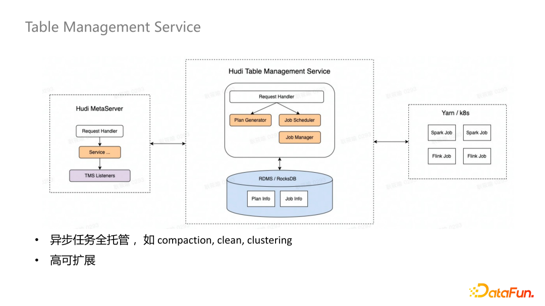 火山引擎 LAS 数据湖存储内核揭秘 - 知乎