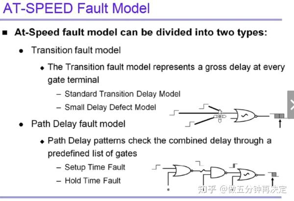 3.1+ 【理论】 Scan Chain ATPG的原理与实现 - 知乎