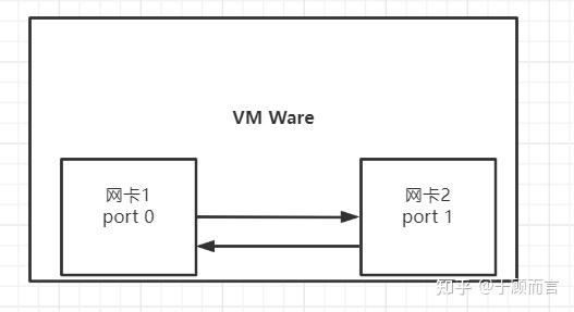 DPDK源码分析之l2fwd - 知乎