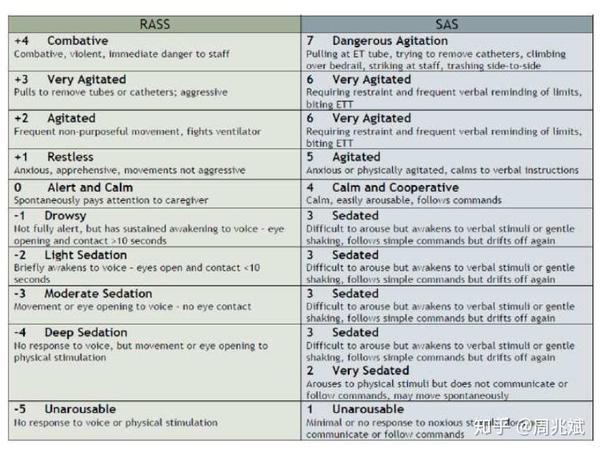 危重症患者ABCDEF集束化管理 - 知乎