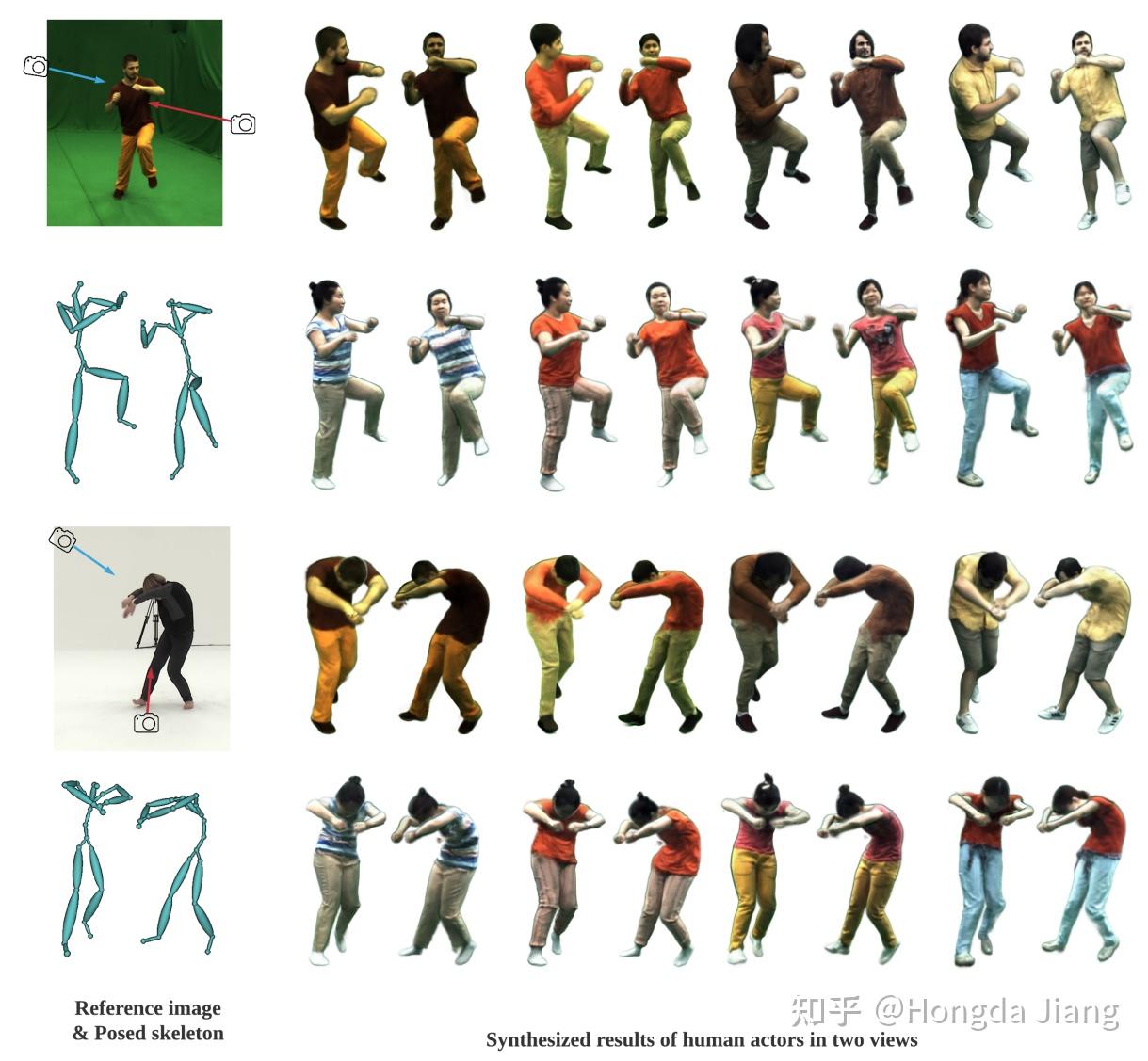 [2021][SIG Asia] Neural Actor: Neural Free-view Synthesis of Human Actors with Pose Control - 知乎