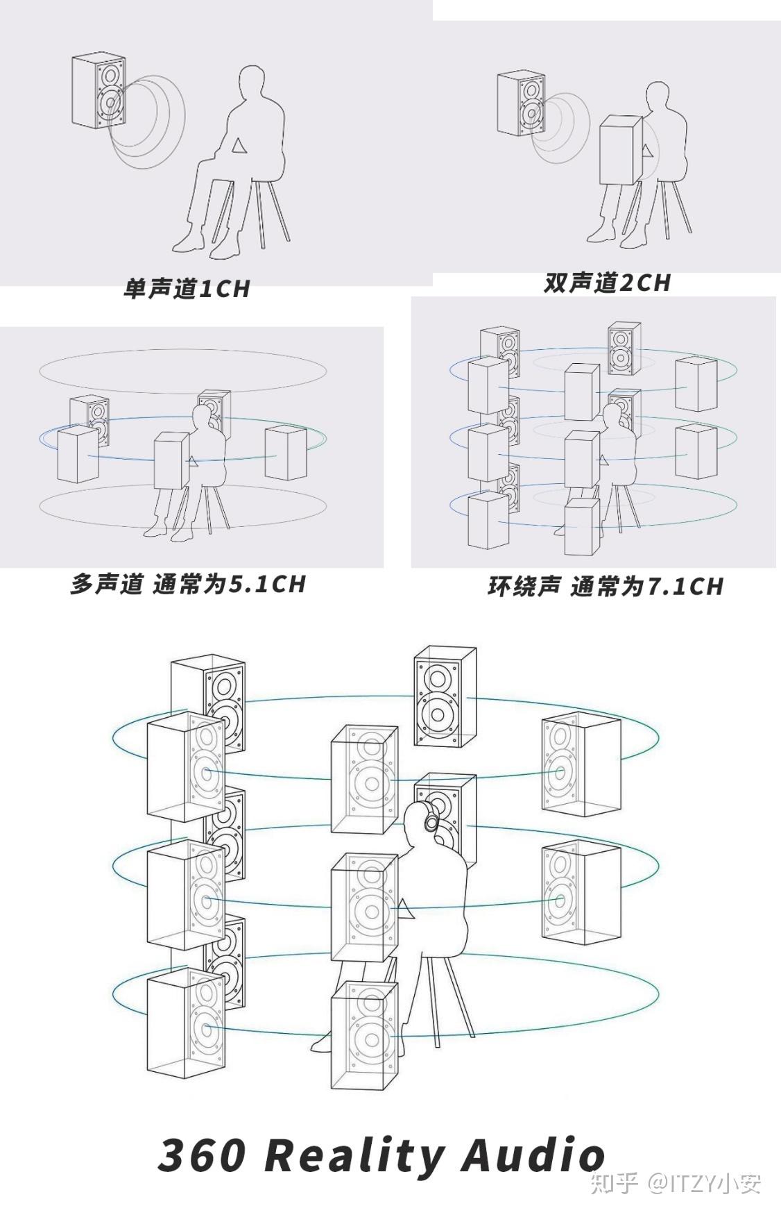 让音乐更好听的黑科技，索尼360环绕音效试听 - 知乎