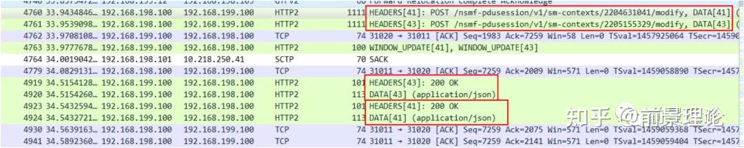 5G SA基本信令流程及45G互操作信令详解 - 知乎