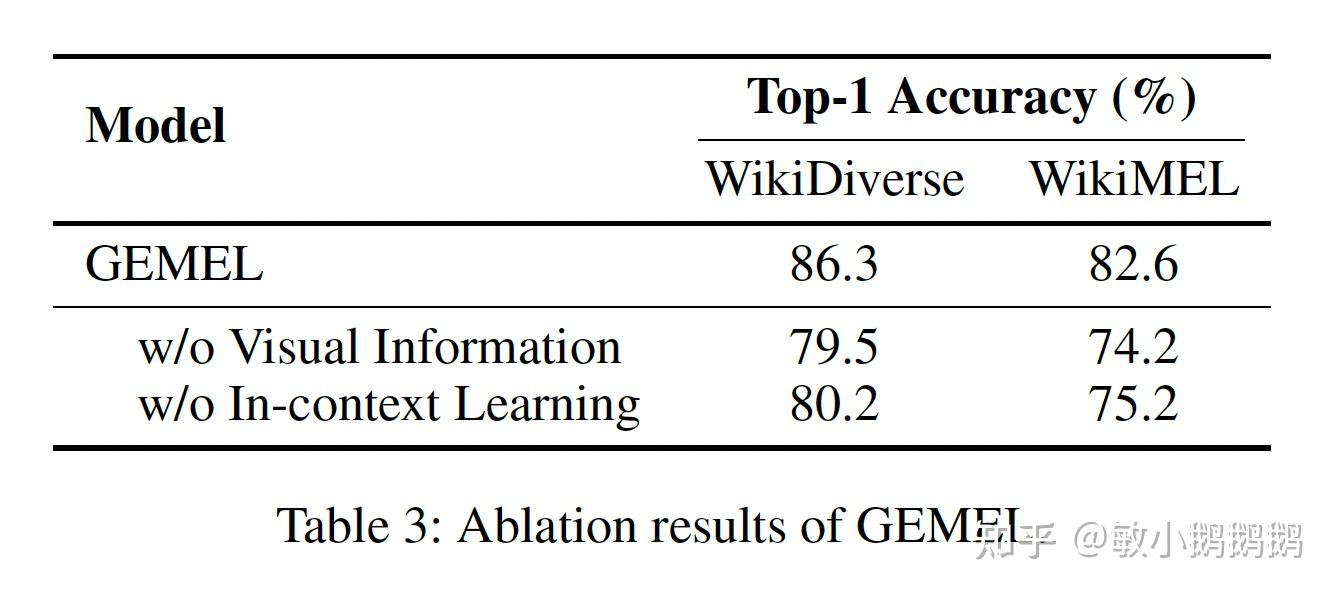 【论文解读之多模态实体链接系列】——GEMEL - 知乎