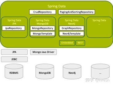 Spring Data JPA关于懒加载的那些事 - 知乎