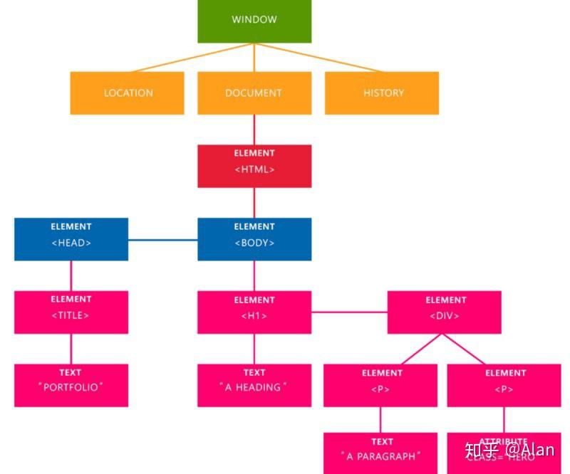 从Ember {{input}} helper 谈开去 - 知乎