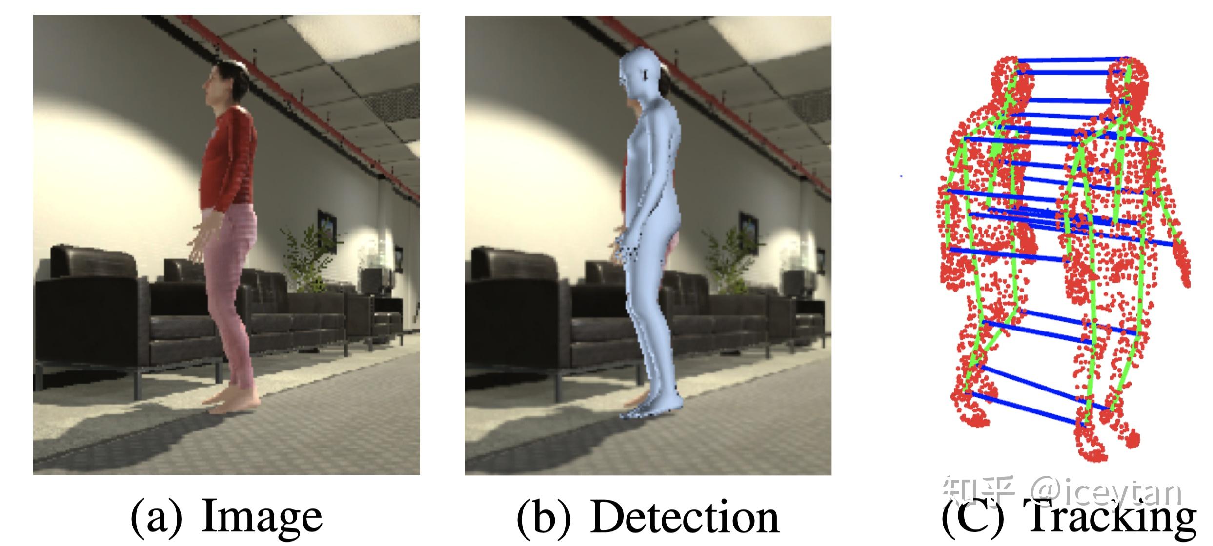 3D Dynamic Scene Graph（论文阅读） - 知乎