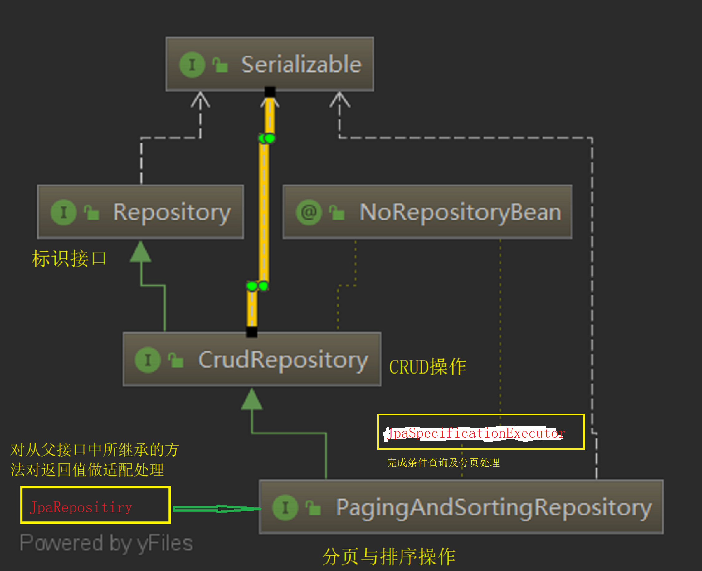 Spring Data Jpa中常用的注解详解 知乎