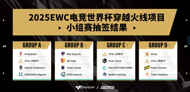 第六次“AB决战”落下帷幕，白鲨战队成功夺得CFPL S26赛季总冠军 - 知乎