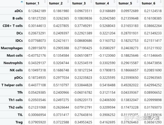 干货分享丨使用ssGSEA分析肿瘤浸润免疫细胞 - 知乎
