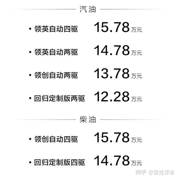 探店！全尺寸全用途硬派SUV新哈弗H5 12.28万元起售 - 知乎