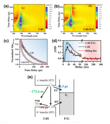 实战案例：fs-TAS手把手带你设计超高效光催化剂！ - 知乎