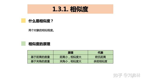 聚类（k Means、k 均值）算法的基础、原理、python实现和应用 知乎