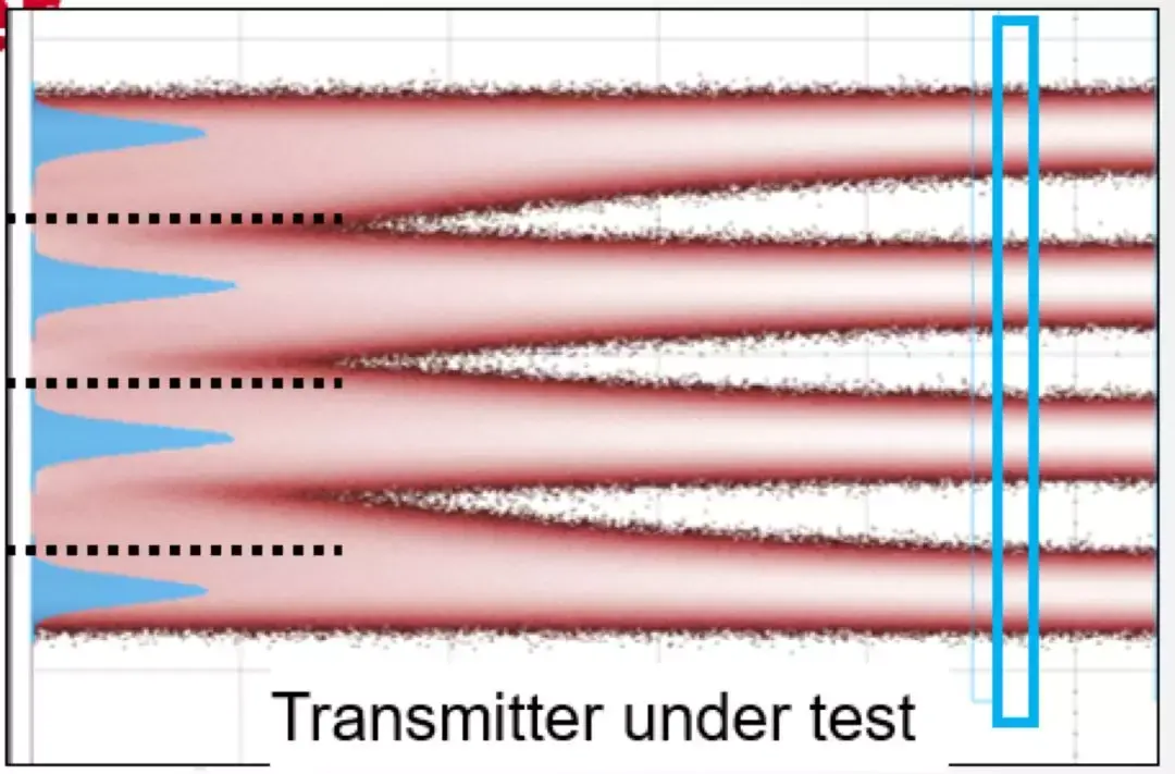 你必须了解的 TDP, TDEC 和 TDECQ 彼此的前世今生之关系 - 知乎
