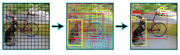 学Yolo？必须要知道的基础内容 - 知乎