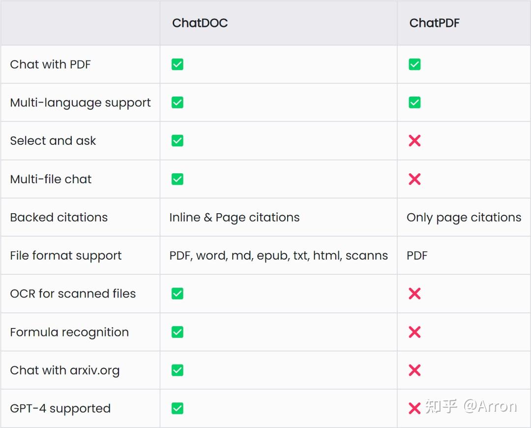 LLM漫谈（四）| ChatDOC：超越ChatPDF性能并支持更多功能的阅读聊天工具 - 知乎