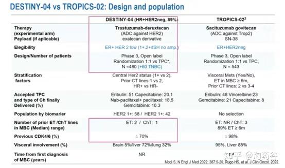 Trop-2 ADC重磅临床数据公布！PFS+OS双阳到手！| ESMO 2022 - 知乎
