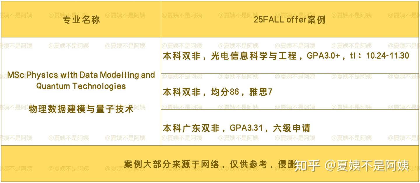 25FALL | CityU港城理学院申请要求+offer案例 - 知乎