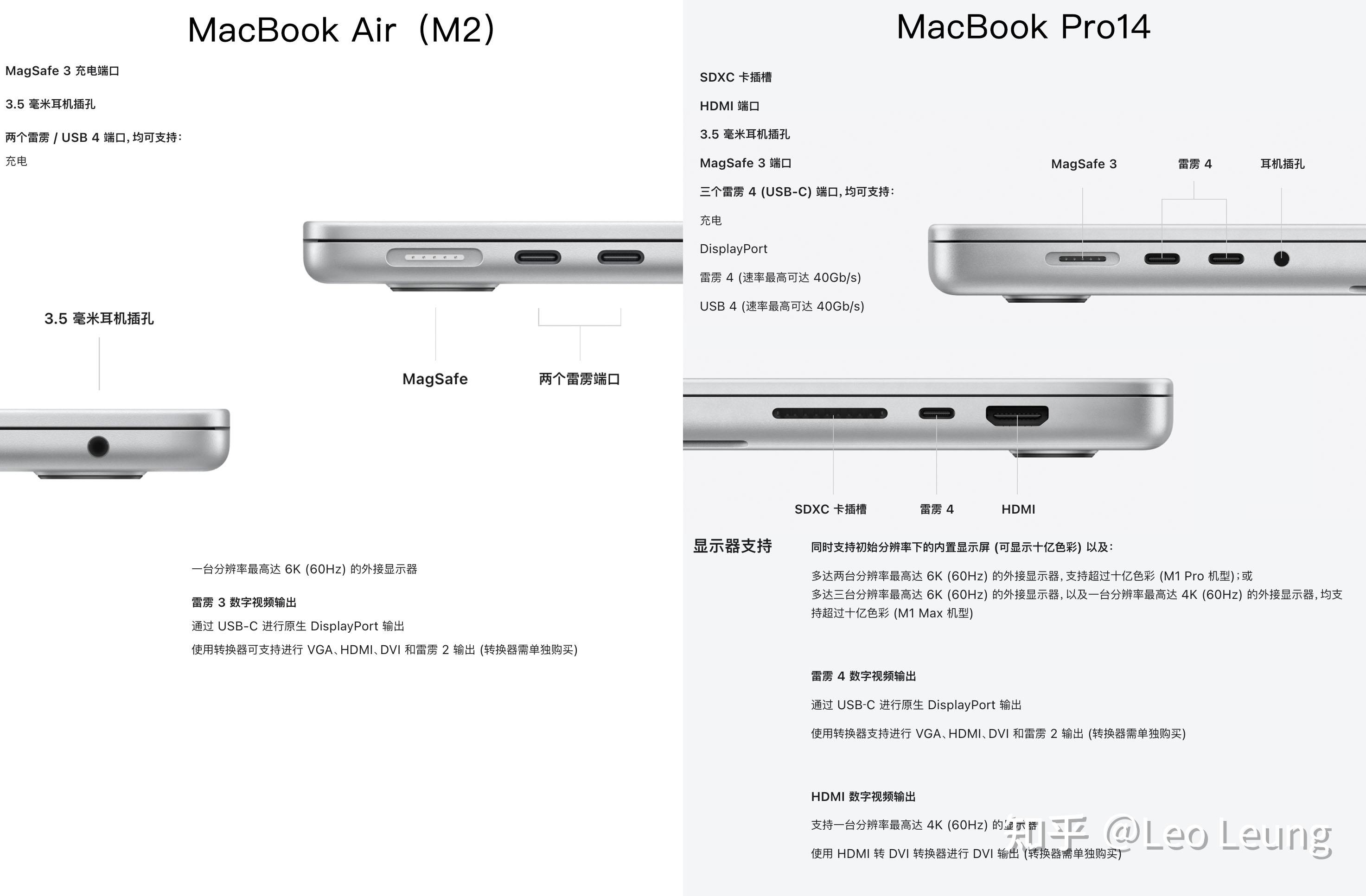 2022新款M2 MacBook Air 和 2021老款M1 Pro MacBook Pro如何选？ - 知乎