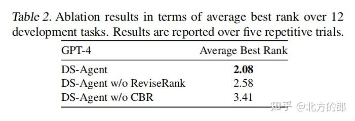 DS-Agent:基于案例推理的大语言模型在自动化数据科学任务中的应用 - 知乎