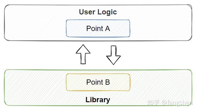 4. executions 依赖的定制机制 - 揭秘 cpo与tag_invoke! - 知乎