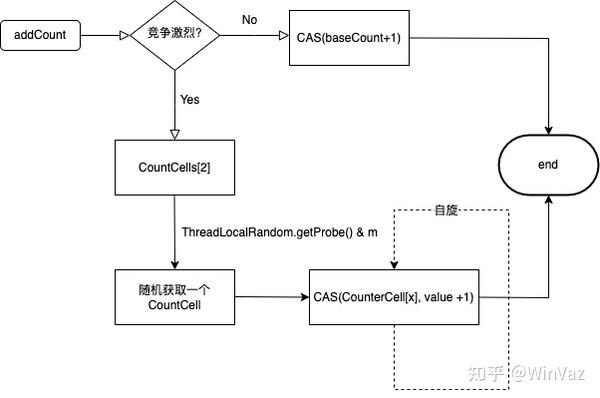 Java面试之concurrenthashmap 知乎