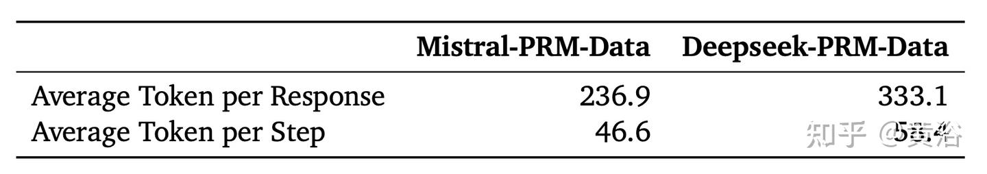 1B LLM 能否超越 405B LLM？重新思考计算最优测试-时间规模化 - 知乎