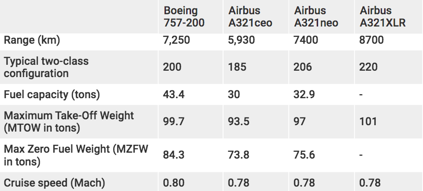 大器晚成的A321：如果航程嫌短，咱还可以加长 - 知乎