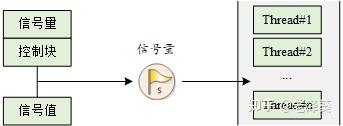 Rust-Thread: 基于Rust面向资源受限嵌入式设备的操作系统的尝试 - 知乎