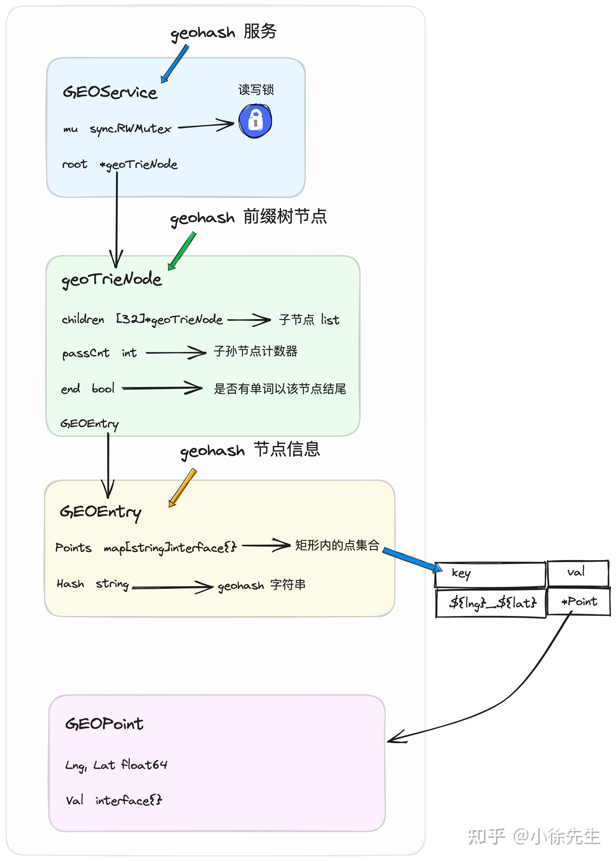 GeoHash 技术原理及应用实战 - 知乎