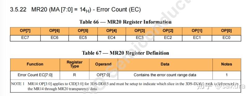 JEDEC D5 Chapter4_Section35 On-Die ECC - 知乎