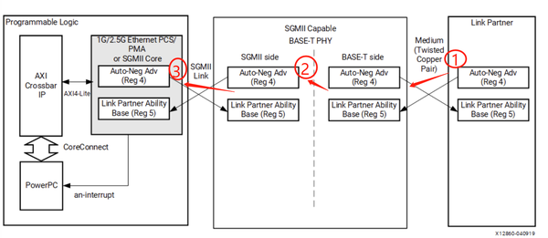 PHY数据接口（Media Independent Interface） - 知乎