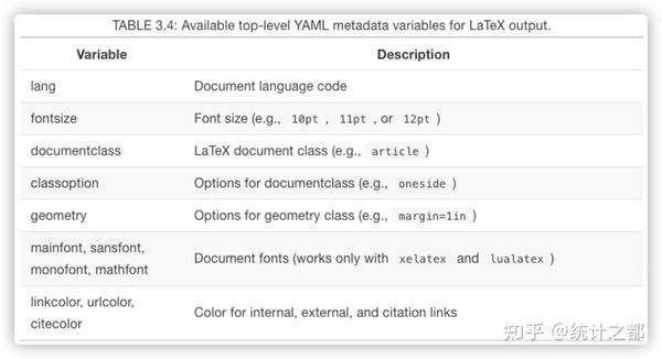 1.5w字的Rmarkdown入门教程汇总 - 知乎