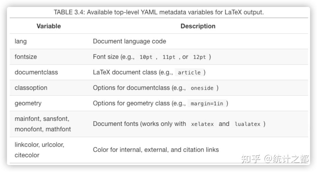 1.5w字的Rmarkdown入门教程汇总 - 知乎