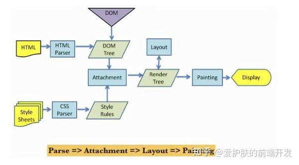 深入浅出 虚拟dom、diff算法核心原理(源码解析) 知乎