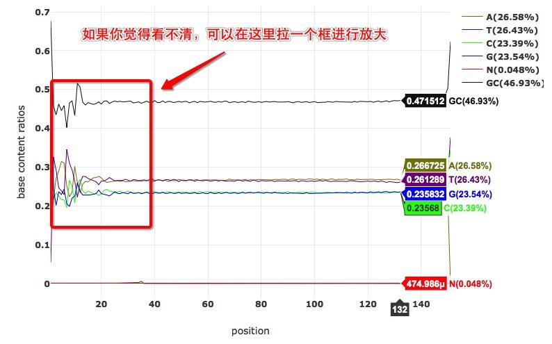 fastp: 一款超快速全功能的FASTQ文件自动化质控+过滤+校正+预处理软件 - 知乎