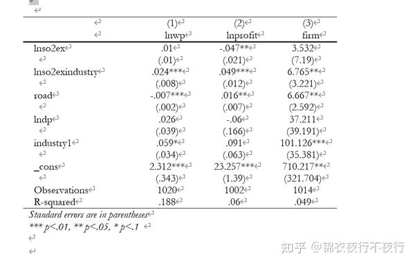 快速导出stata回归结果的命令推荐:asdoc 知乎eow 9267
