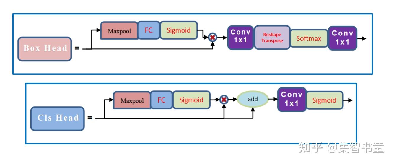 PPYOLOv2 升级 Anchor-Free | YOLOE高性能目标检测算法开源 - 知乎