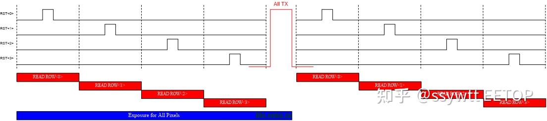 EETOP论坛原创精华帖《CMOS图像传感器系列 - 3 像素设计基础》 - 知乎