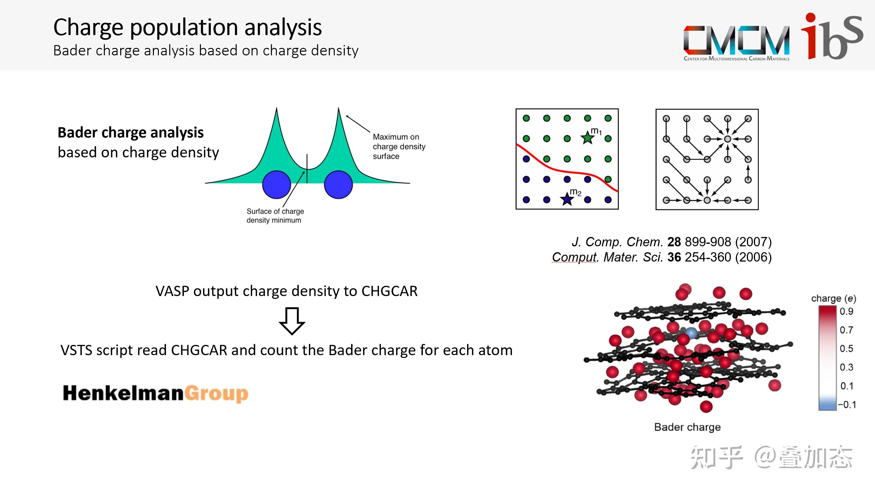 Atomic orbital basis set and COHP (组会ppt) - 知乎