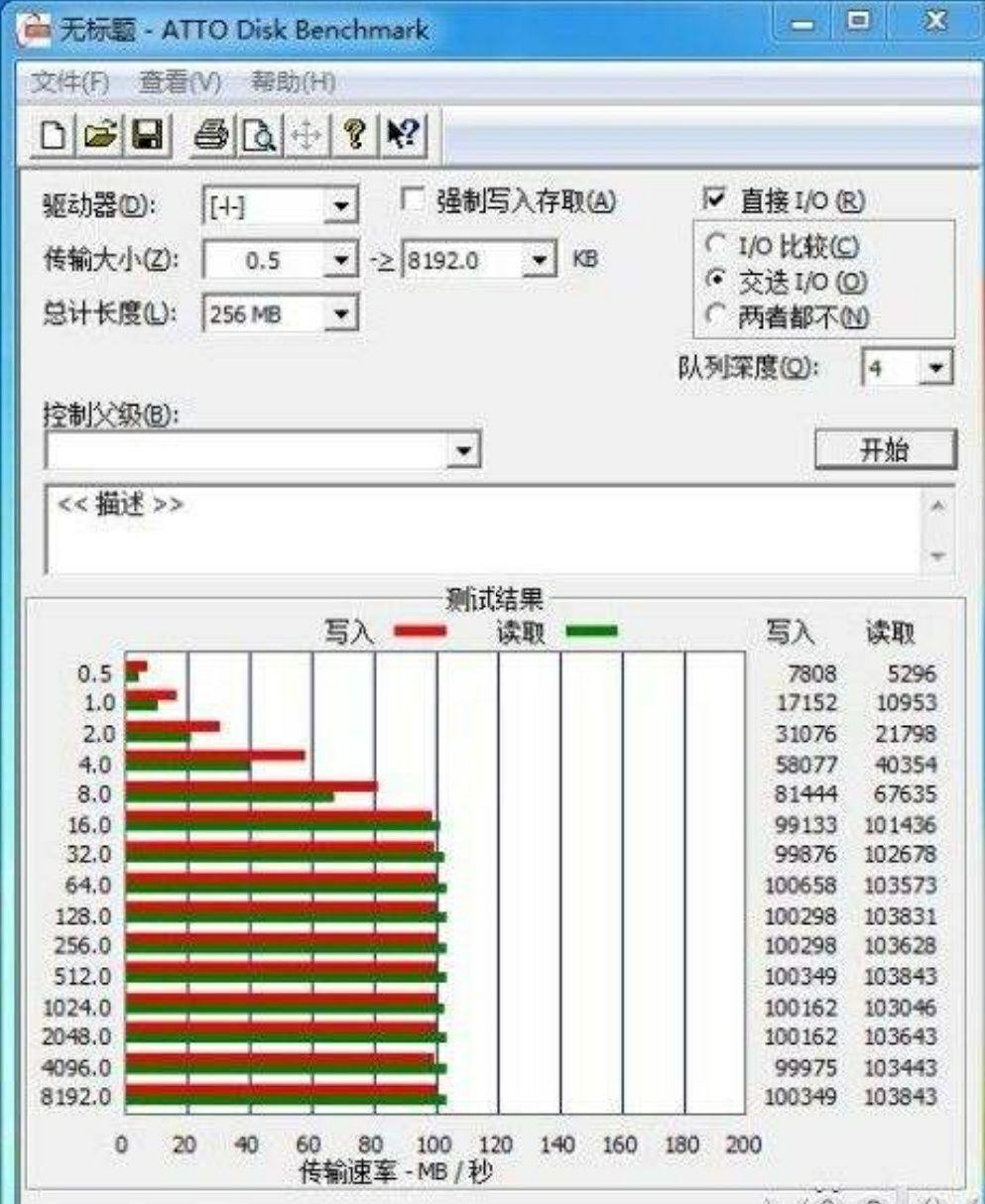 硬盘测试中的连续读写速度、4k读写速度等都是什么意思，在使用中反应了什么操作？ - 知乎