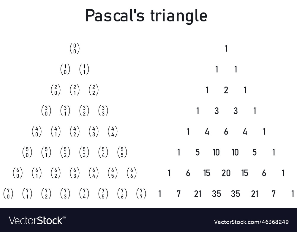 帕斯卡三角形（Pascal's Triangle） - 知乎