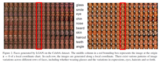 从泛化性到Mode Collapse：关于GAN的一些思考 - 知乎