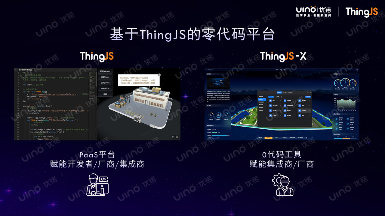 UINO优锘零代码平台ThingJS-X：2周搞定数字孪生可视化应用，0门槛赋能全行业 - 知乎