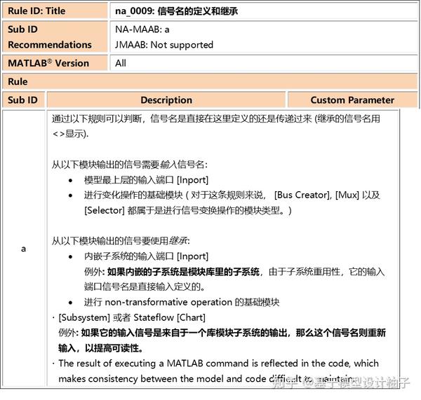 梳理一下 Simulink 建模规范 MAB - 02 signal - 知乎