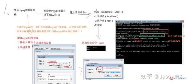 Mysql数据库的入门 知乎 