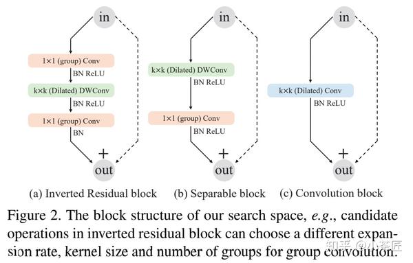 CVPR2020论文解读：Hit-Detector - 知乎